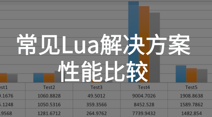 Unity项目常见Lua解决方案性能比较 - 知乎