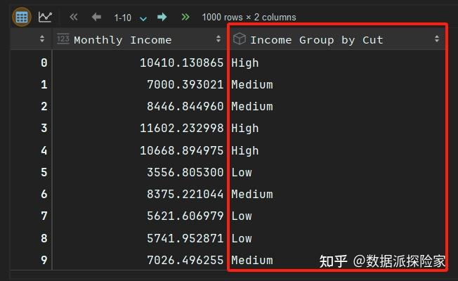 掌握Pandas数据分段：精确解读cut与qcut函数的神秘力量 - 知乎