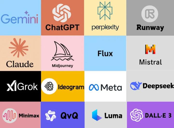 主流大语言“推理模型”深度评测：ChatGPT vs Grok3 vs Claude3.7 vs Deepseek-R1 vs Gemini 2.0 Pro - 知乎