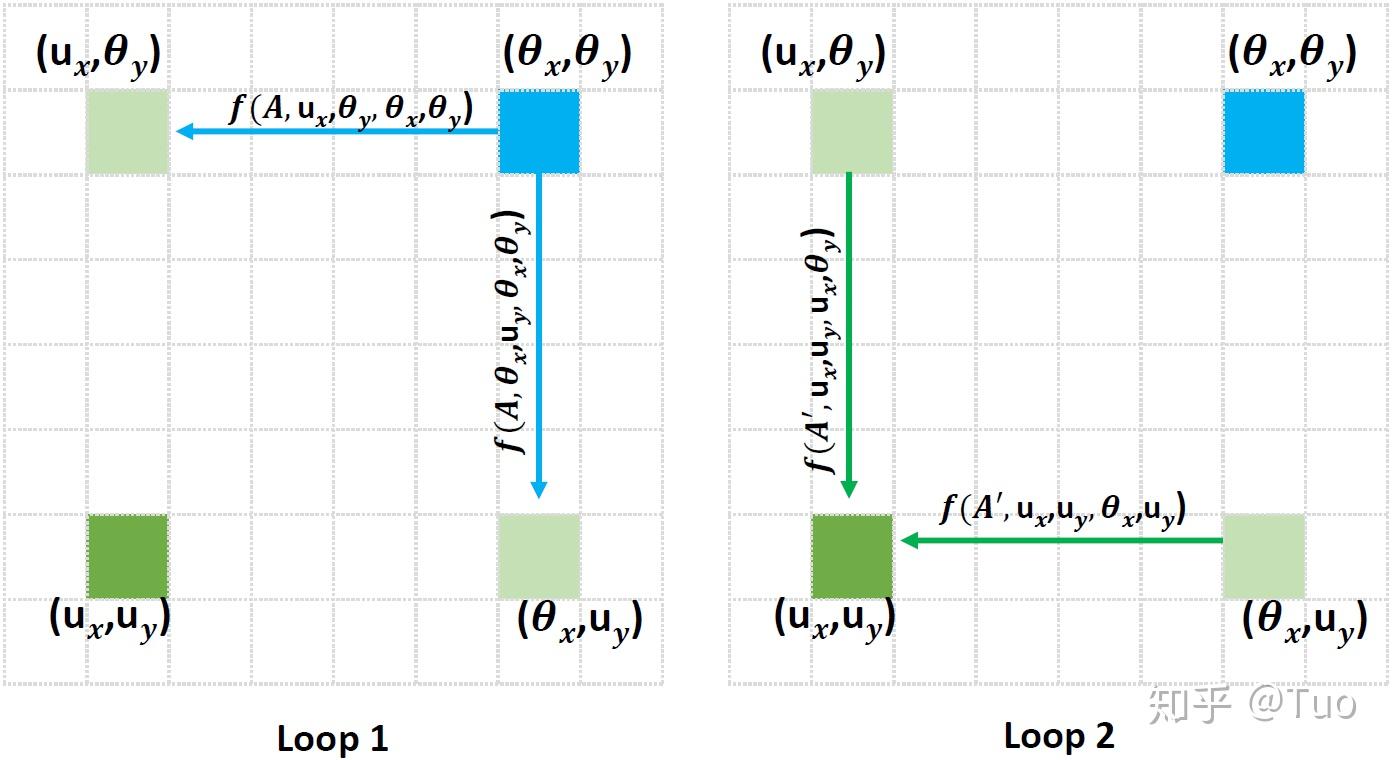 CCNet：用于语义分割的交叉注意力网络 - 知乎
