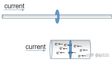 电流、电压、电阻及欧姆定律 - 知乎