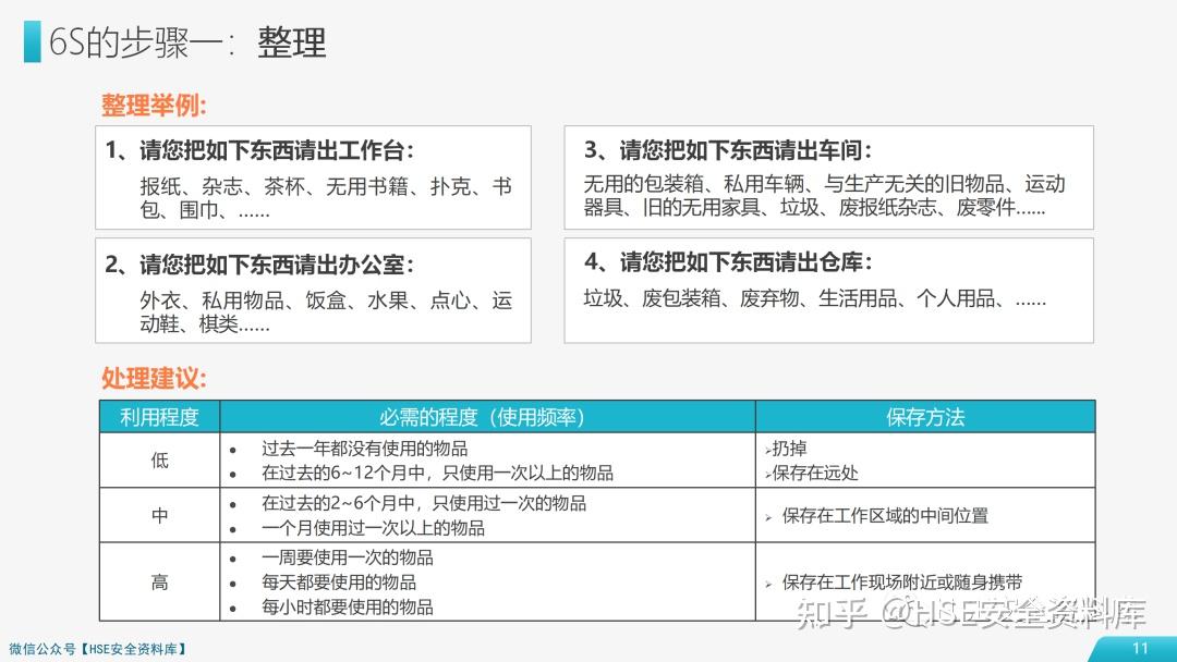 PPT | 【课件】厂区6s管理知识讲解及全套可视化标准示例（40页） - 知乎