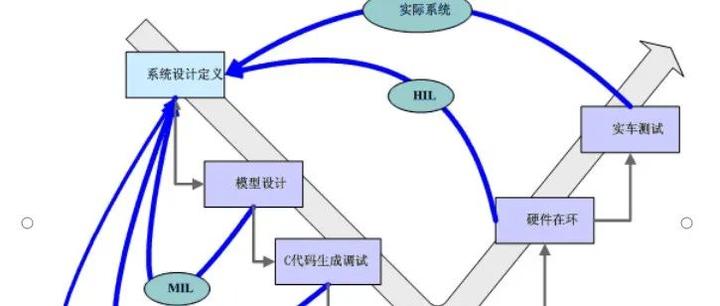 MBD软件开发流程 - 知乎