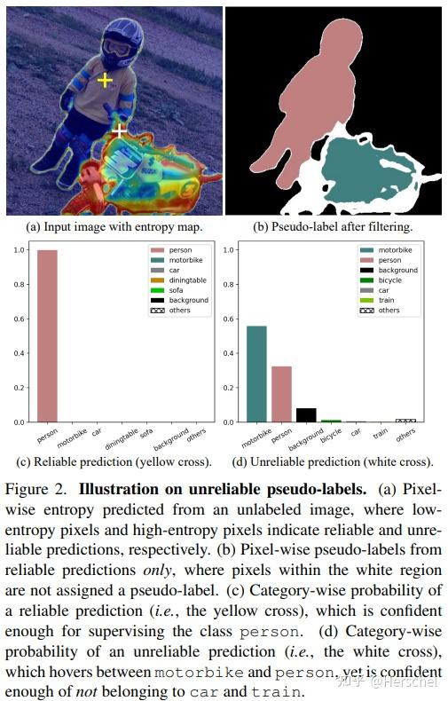 CVPR 2022| U2PL: 在semi-supervised semantic segmentation中利用unreliable pseudo labels - 知乎