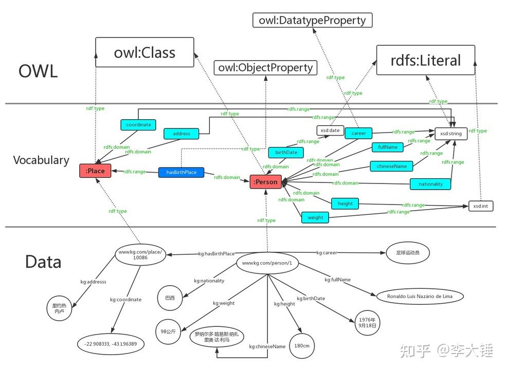 【知识图谱-工具篇】rdf2rdf:将owl文件转为nt/ttl/rdf/nq等格式 - 知乎
