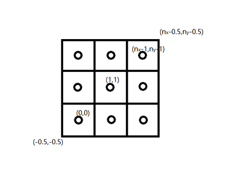 图形硬件编程：OpenGL GLM 变换矩阵 - 知乎