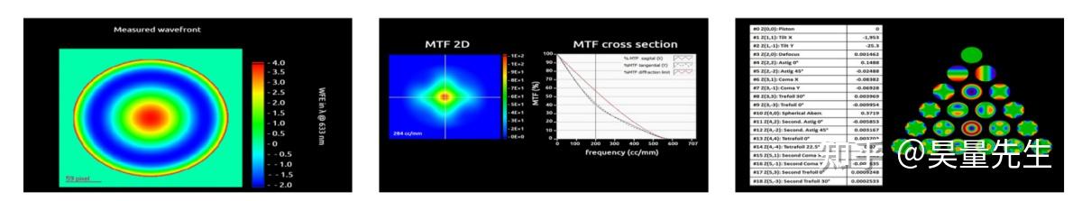 Phasics波前传感器的应用案例（一）SID4在超快超强激光的前沿应用 - 知乎