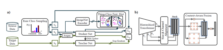 论文阅读（DAFormer） - 知乎