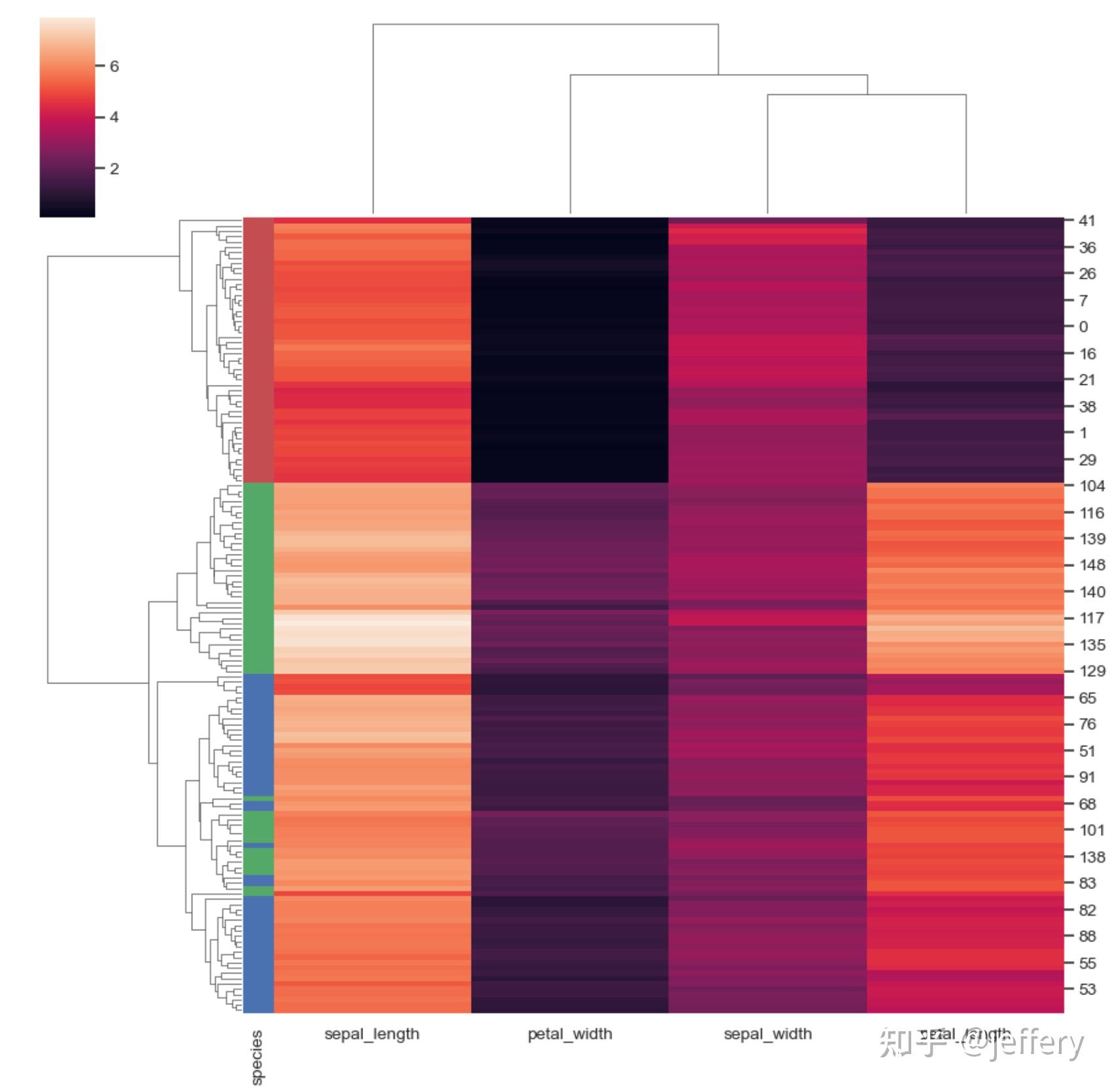 Seaborn和ggplot2谁好用？ - 知乎