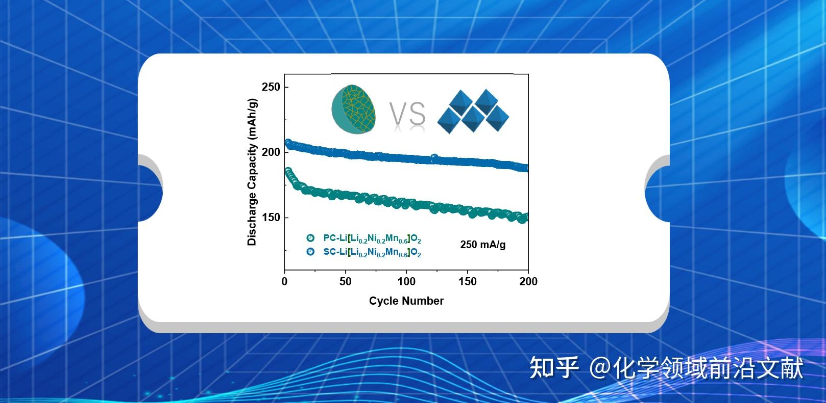 南京大学周豪慎、何平教授团队与AIST曹鑫博士AFM：单晶富锂层状正极材料中开发以及其中氧释放和结构畸变的抑制 - 知乎