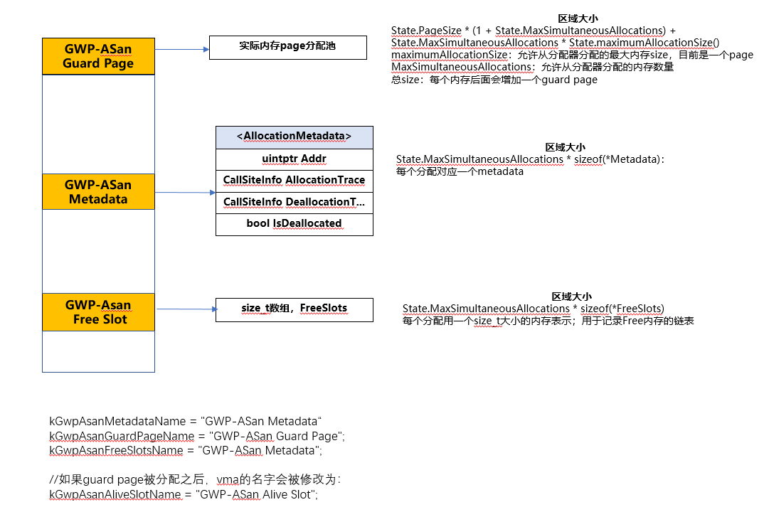 Android上GWP-ASAN集成分析 - 知乎