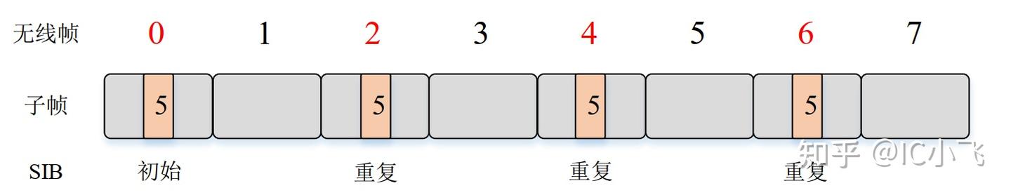LTE学习(10)-SIB介绍 - 知乎