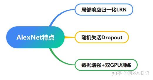 图解AlexNet：开启卷积神经网络的起飞之路 - 知乎