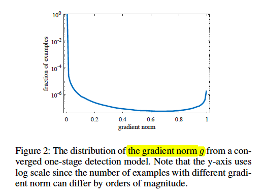 比 Focal Loss 更强的: Gradient Harmonized Mechanism - 知乎