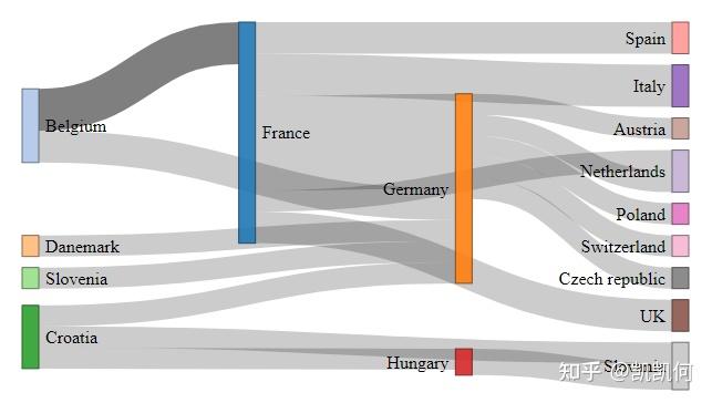 基于R语言绘制网络图的几种方法：tidygraph、ggraph：弦图、弧形图、桑基图、树状图、直方比例图（马赛克图） - 知乎