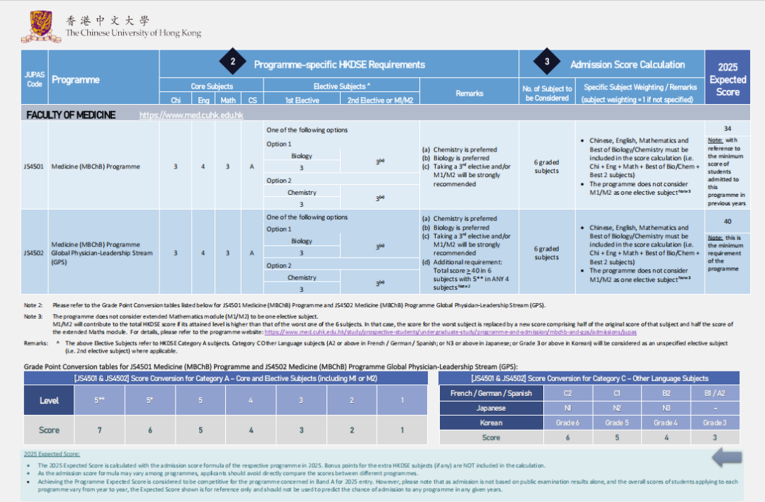 最新丨香港中文大学公布2025DSE JUPAS预估录取分数 - 知乎