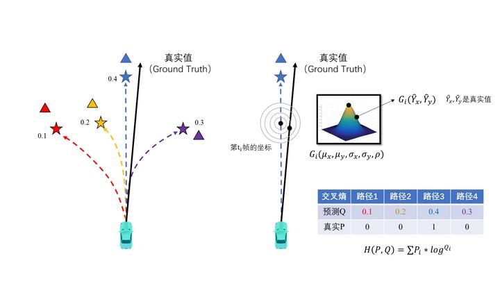 Motion Prediction 03 MTR模型细节剖析 - 知乎