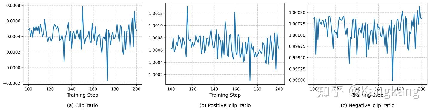 重新思考下 PPO-Clip (三) —— Importance-Sampling is not Important? - 知乎