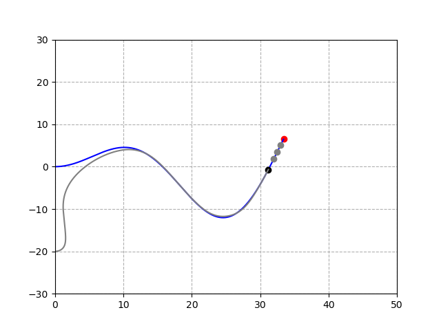 自主跟随学习笔记（一）使用纯跟踪（pure pursuit）算法跟随目标 - 知乎