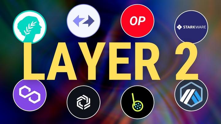 Layer2 大战一触即发，系统梳理 11 大 Layer2 网络最新进展 - 知乎