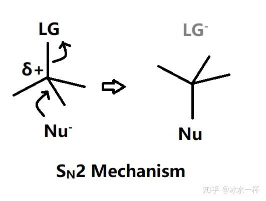 溶剂具体怎样影响E1、E2、SN1、SN2反应竞争？ - 知乎