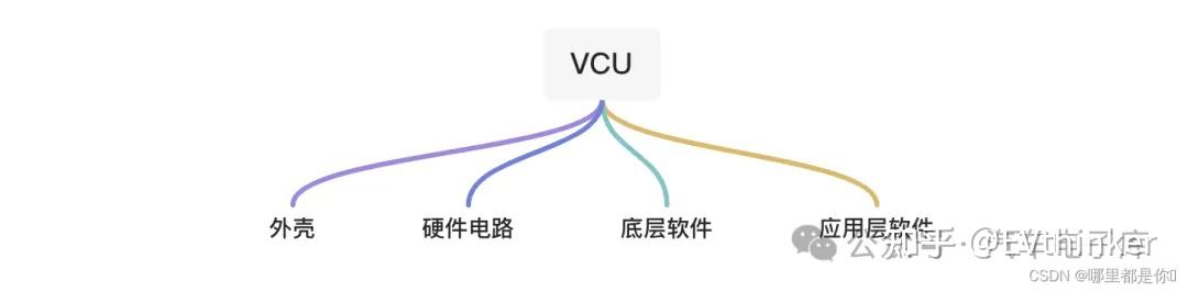 汽车电子控制器xCU解析：ECU、VCU、MCU和HCU的功能及其异同点 - 知乎