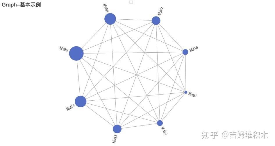 📊 数据可视化 | pyecharts - graph - 知乎
