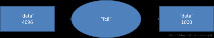 实现pytorch实现AlexNet（CNN经典网络模型详解） - 知乎