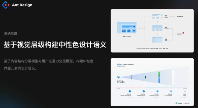 AntDesign变了,升级5.0圆润又轻透… - 知乎 AntDesign变了,升级5.0圆润又轻透… - 知乎