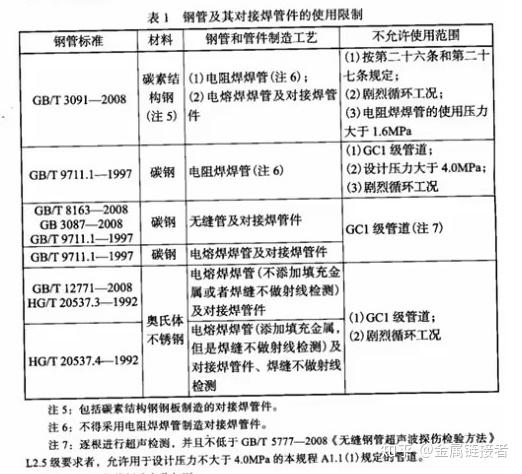 管道用碳钢材料GB/T8163-20#与GB9948-20#的区别？ - 知乎