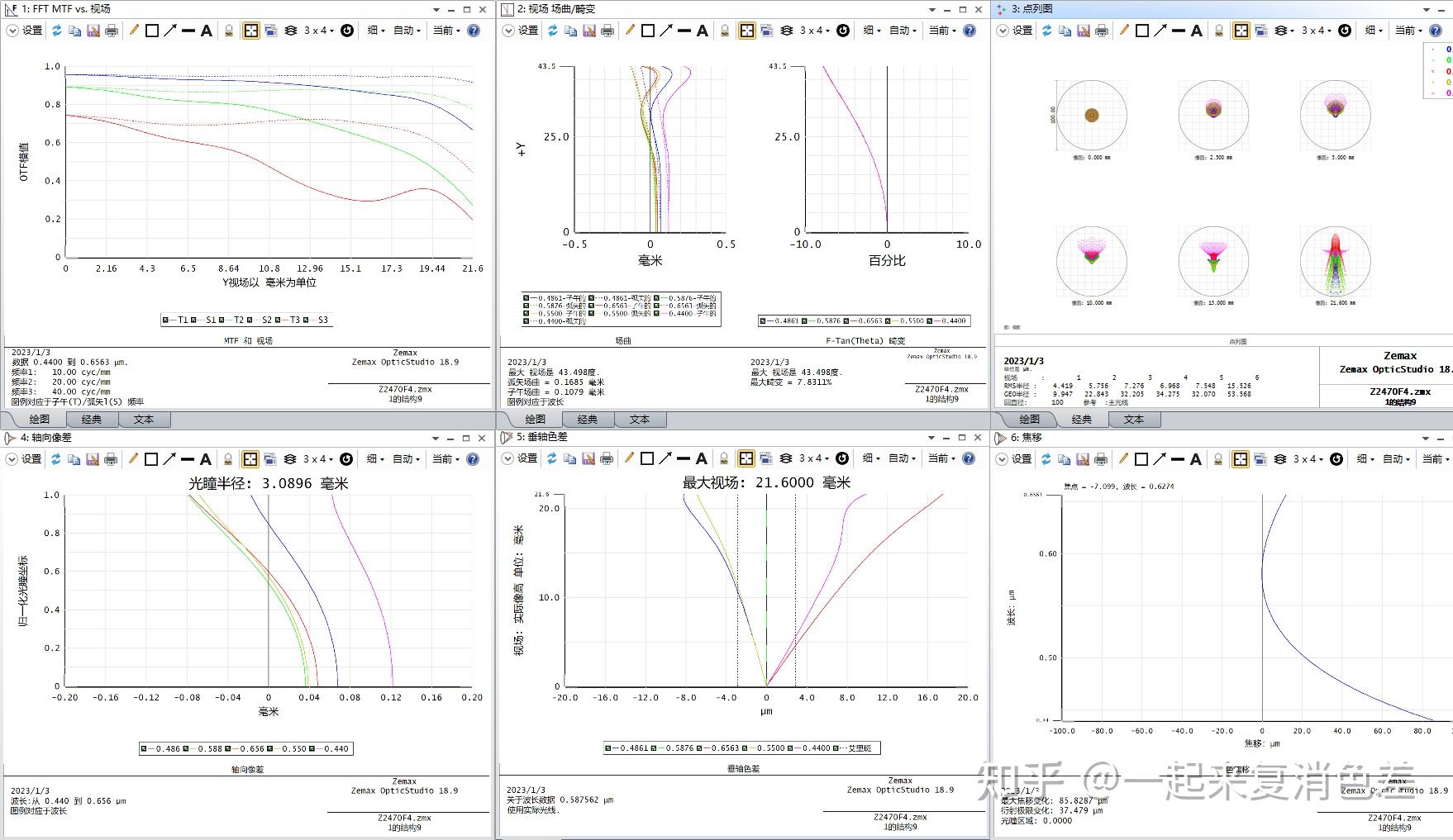 尼康Z6，一定一变选Z24-70 F4还是Z24-120 F4？ - 知乎