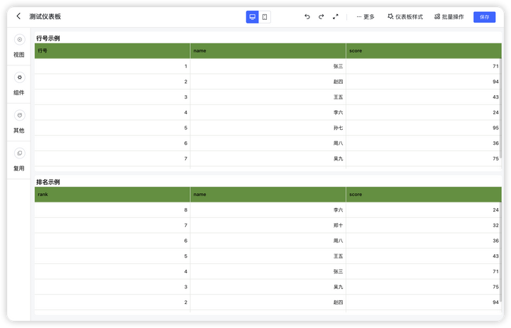 【技巧】使用 SQL 变量 @arg 实现给数据添加行号和分析排名 - 知乎