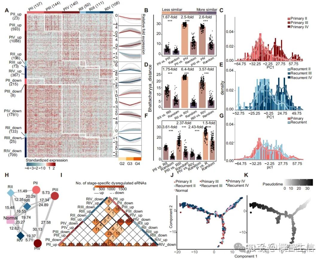 国产技术新突破！Science重磅，首个癌症eRNA图谱问世 - 知乎