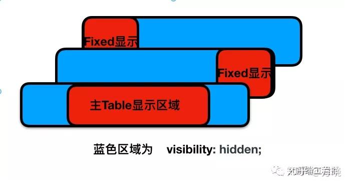 解析 Antd Table 组件的错位和性能问题 - 知乎