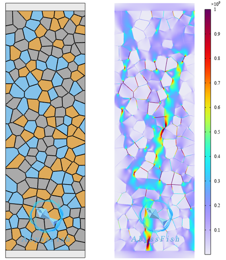 COMSOL Voronoi泰森多边形晶体取向多晶体三相材料力学分析 - 知乎