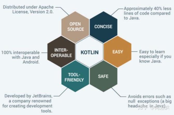 Kotlin简介 - 知乎