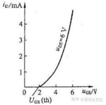 MOSFET原理详解 - 知乎