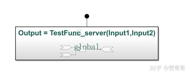 Autosar RTE C/S接口实现及synchronous与asynchronous的区别 - 知乎