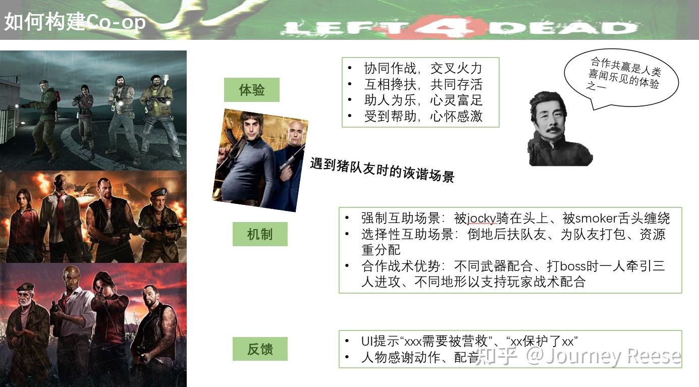 B4B快凉了？再看L4D为何经久不衰 - 知乎