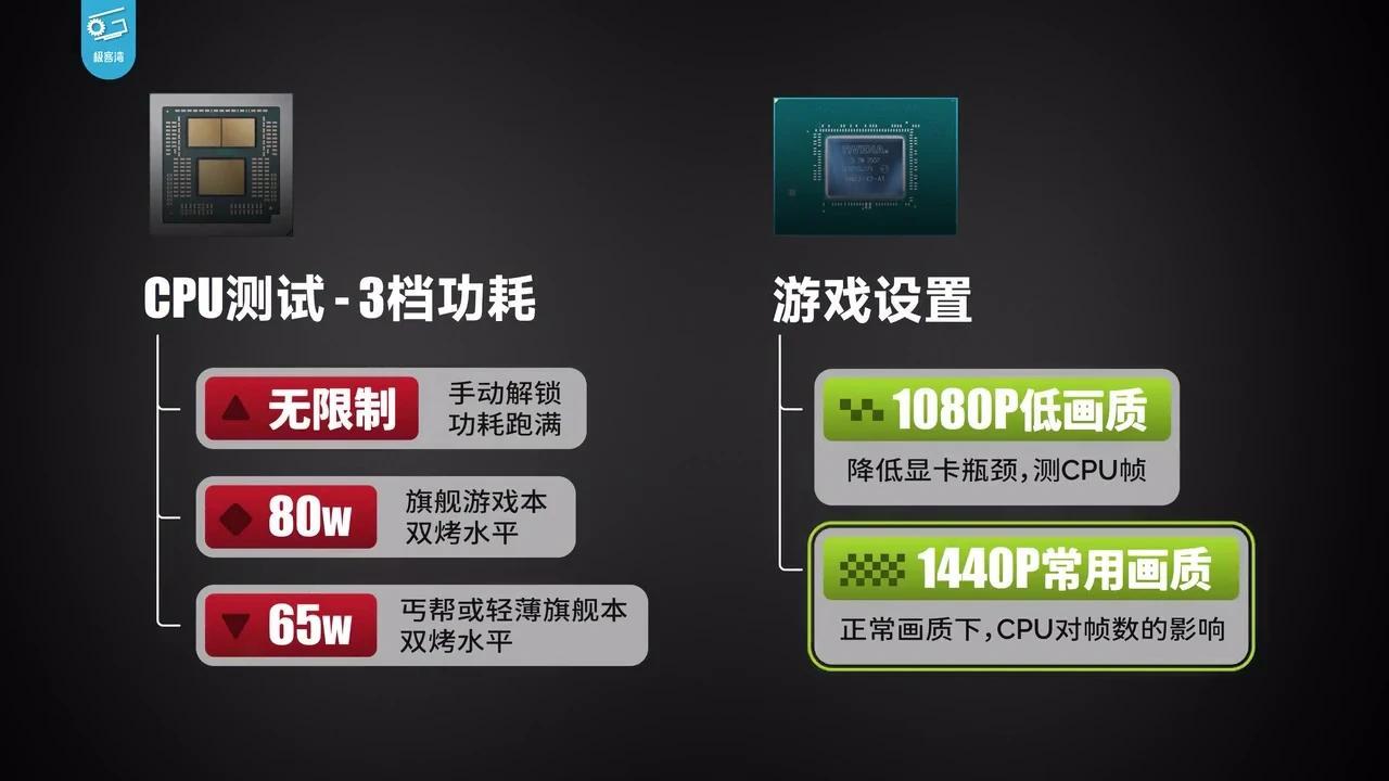 笔记本CPU之王来了？锐龙9 9955HX3D评测 - 知乎