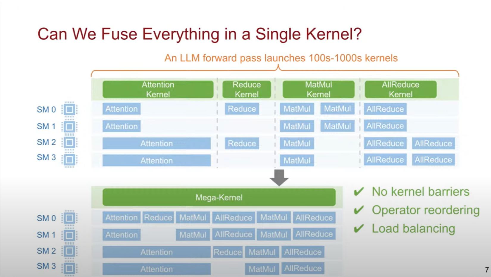 Mirage Persistent Kernel - 知乎