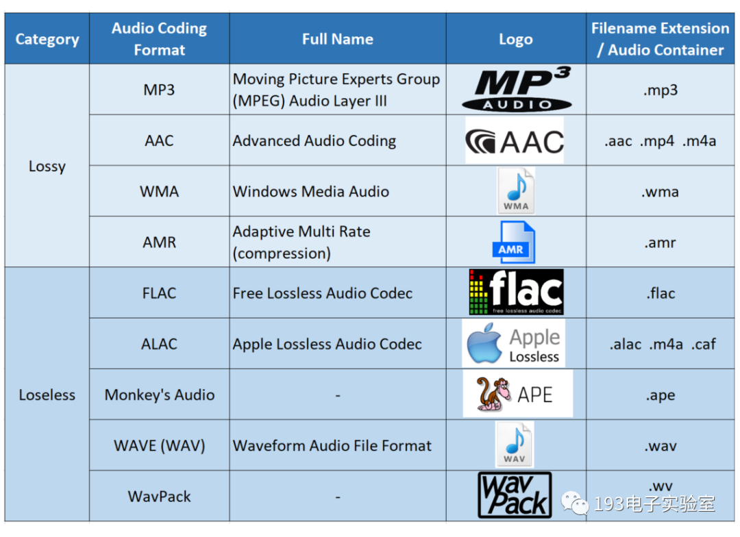 数字音频基础­­­­­－从PCM说起 - 知乎