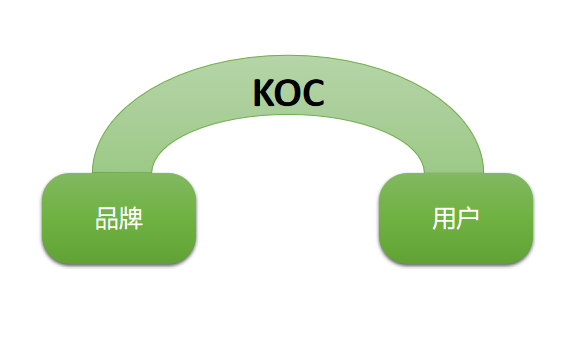 一文带你掌握导购KOC流量密码，开启私域营销新模式 - 知乎
