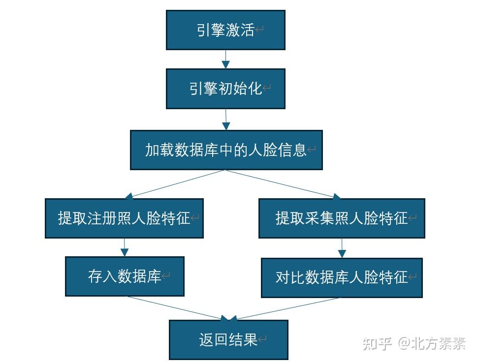 在Spring Boot项目中集成虹软Linux Pro SDK实现人脸1：N对比服务（极简版，快速上手） - 知乎