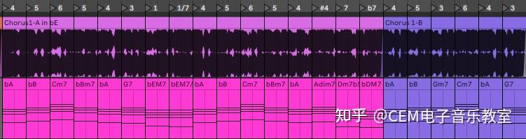 小曲讲理 | 看YOASOBI如何玩转456进行 - 知乎