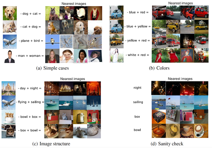 Unifying Visual-Semantic Embeddings with Multimodal Neural Language Models - 知乎