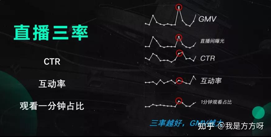 用户增长如何快速提升GMV? - 知乎