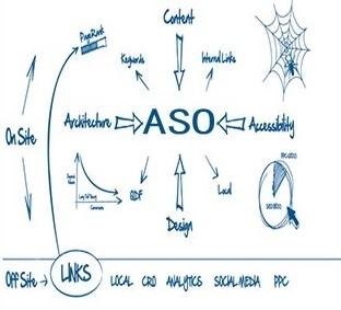ASO的基本要点以及App优化原则 - 知乎