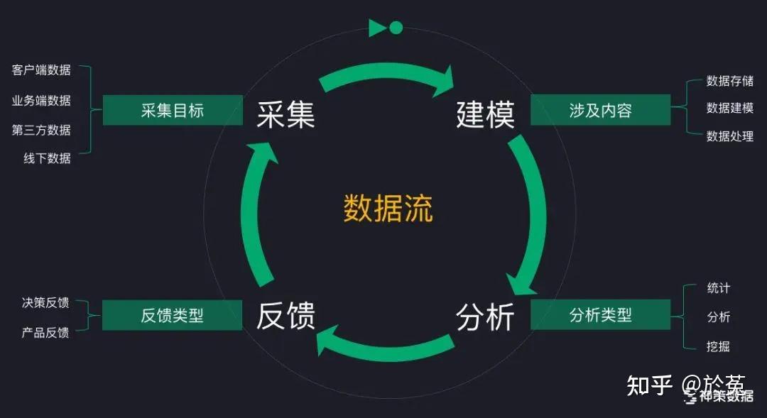 NVIDIA FourCastNet模型相比传统数值预报有哪些优势？ - 知乎