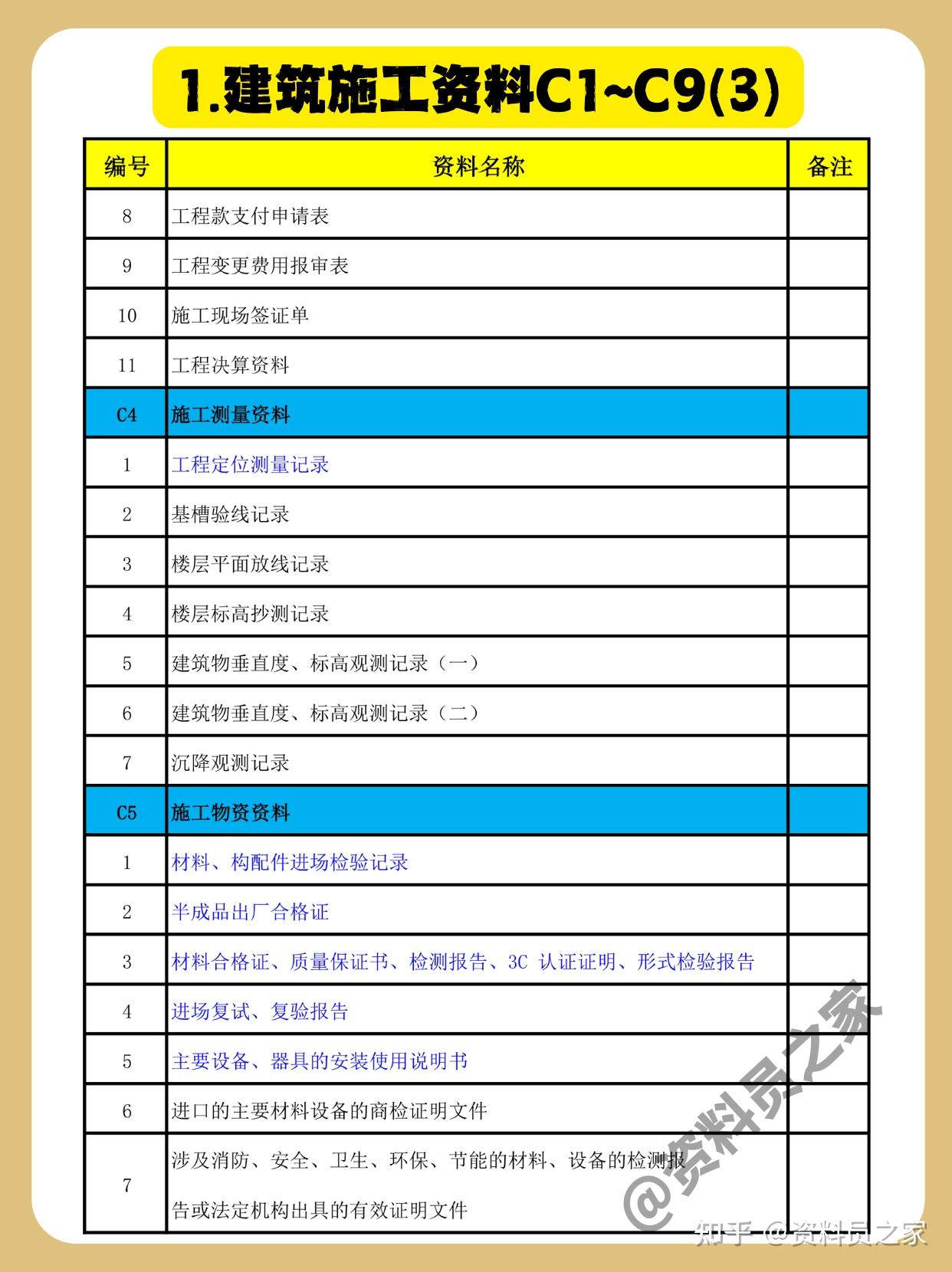 建筑施工资料C1~C9要做哪些？资料员必备技能 - 知乎